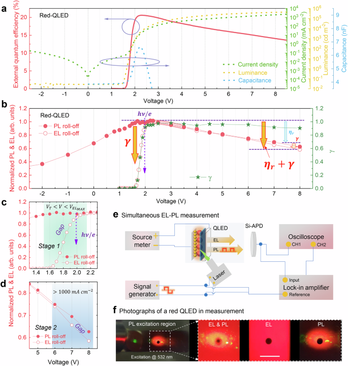 Tracing the electron transport behavior in quantum-dot light-emitting ...
