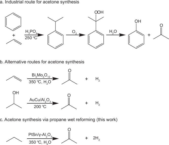 Propane wet reforming over PtSn nanoparticles on γ-Al2O3 for acetone ...