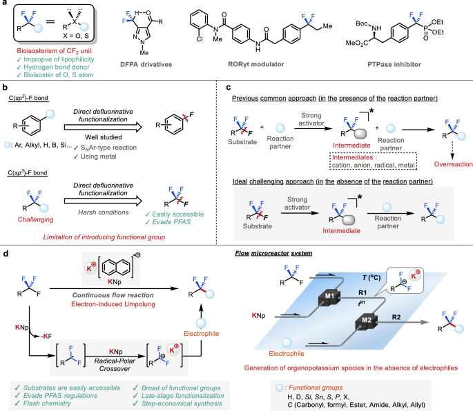 Defluorinative functionalization approach led by difluoromethyl anion ...