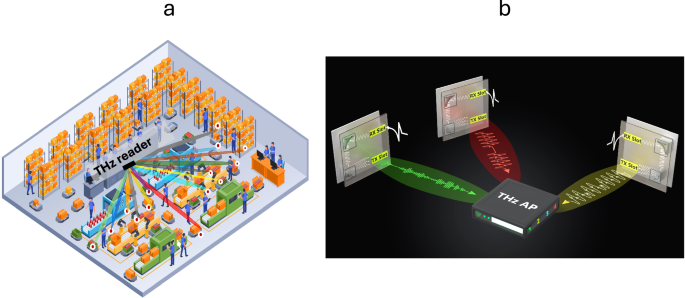 A frequency-agile retrodirective tag for large-scale sub-terahertz data ...