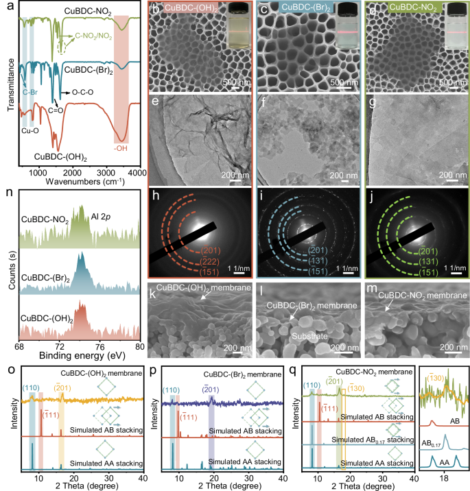 Accurate stacking engineering of MOF nanosheets as membranes for ...