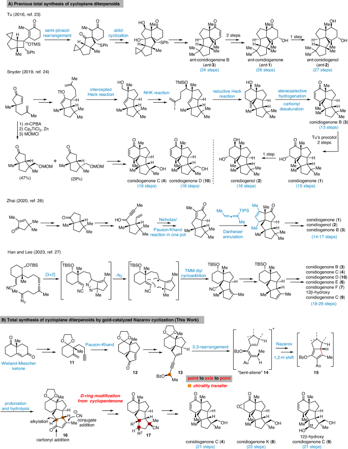 Total synthesis and target identification of marine cyclopiane diterpenes | Nature Communications