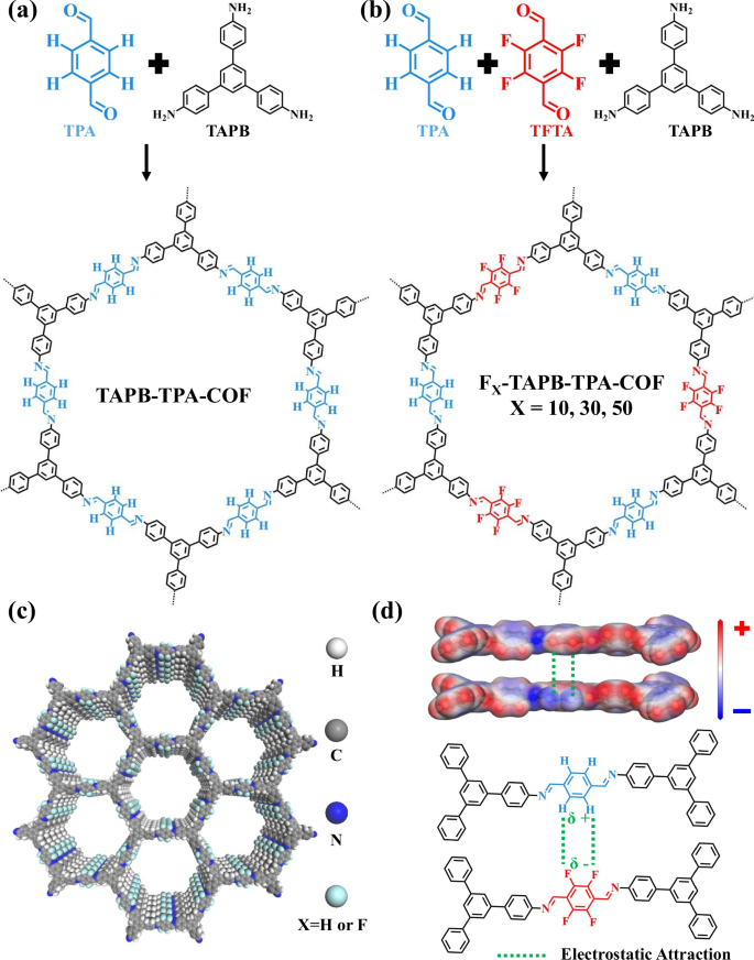 Ultralow k covalent organic frameworks enabling high fidelity signal ...