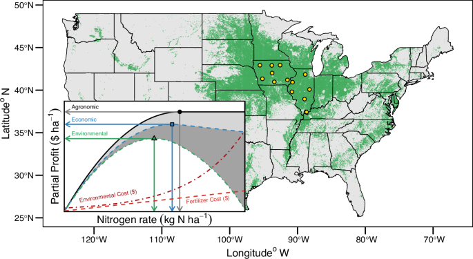 The optimum nitrogen fertilizer rate for maize in the US Midwest is ...
