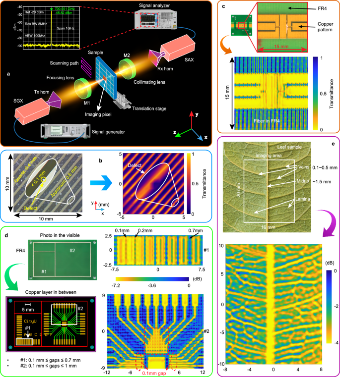 3D-printed aberration-free terahertz metalens for ultra-broadband ...