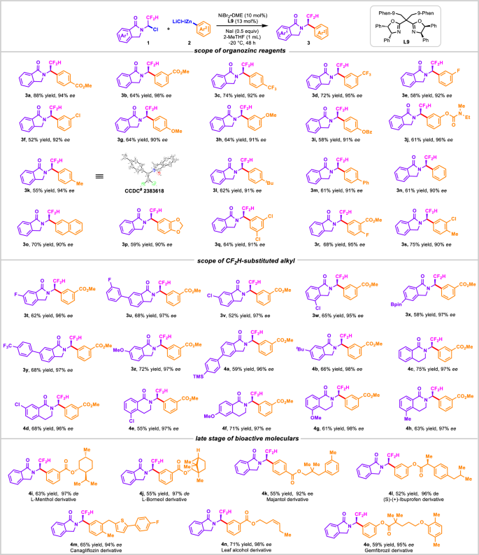 CF2H-synthon enables asymmetric radical difluoroalkylation for ...
