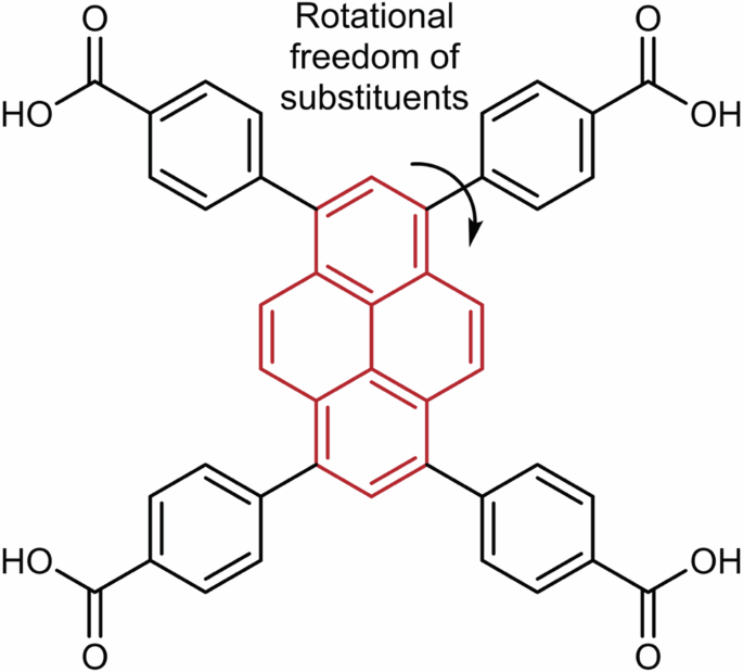 Unraveling metal effects on CO2 uptake in pyrene-based metal-organic ...