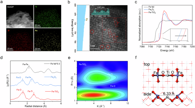 Ferromagnetic Fe-TiO2 spin catalysts for enhanced ammonia ...
