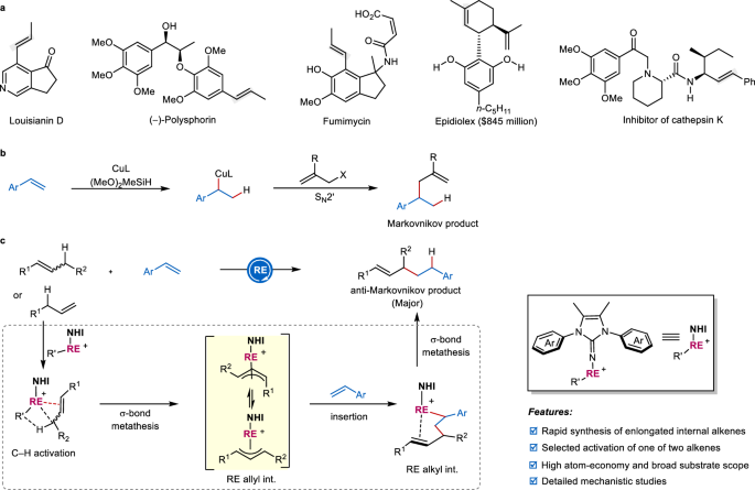 Anti-Markovnikov hydroallylation reaction of alkenes via scandium-catalyzed allylic C‒H ...