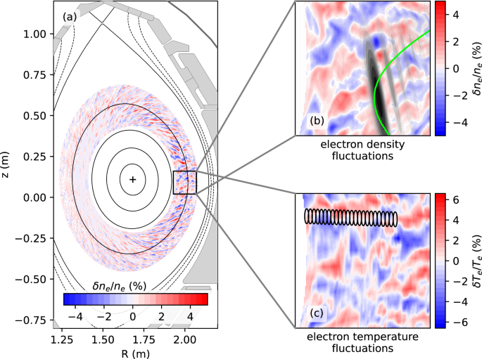 Milestone in predicting core plasma turbulence: successful multi ...