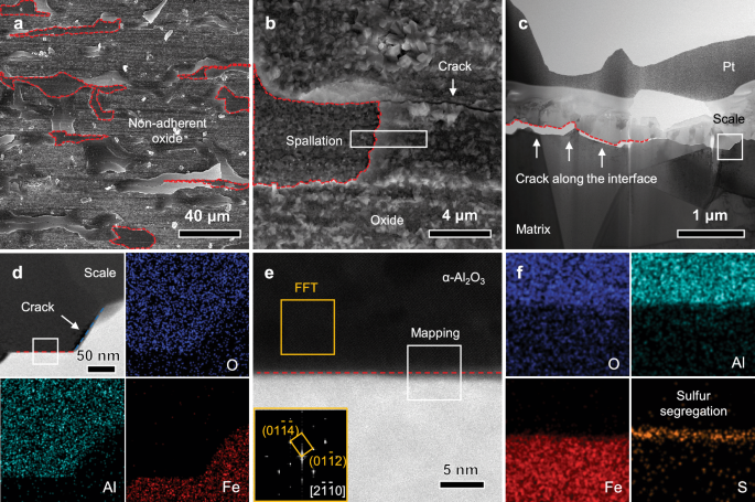 Unveiling the atomistic mechanism of oxide scale spalling in heat ...