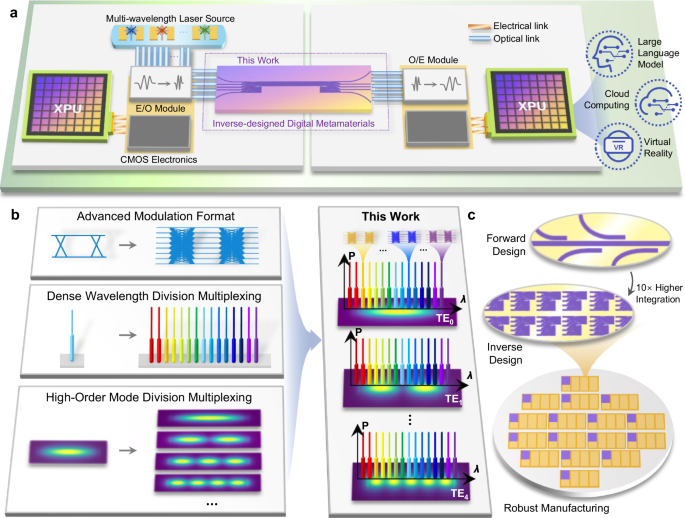 Edge-guided inverse design of digital metamaterial-based mode ...
