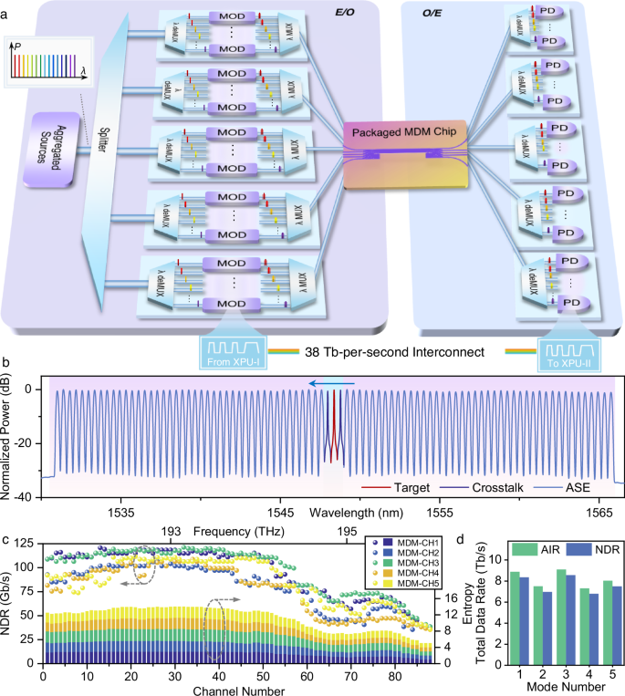 Edge-guided inverse design of digital metamaterial-based mode ...