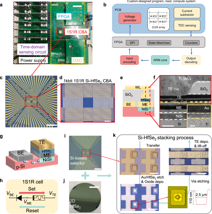 Heterogeneous integration of 2D memristor arrays and silicon selectors for compute-in-memory ...