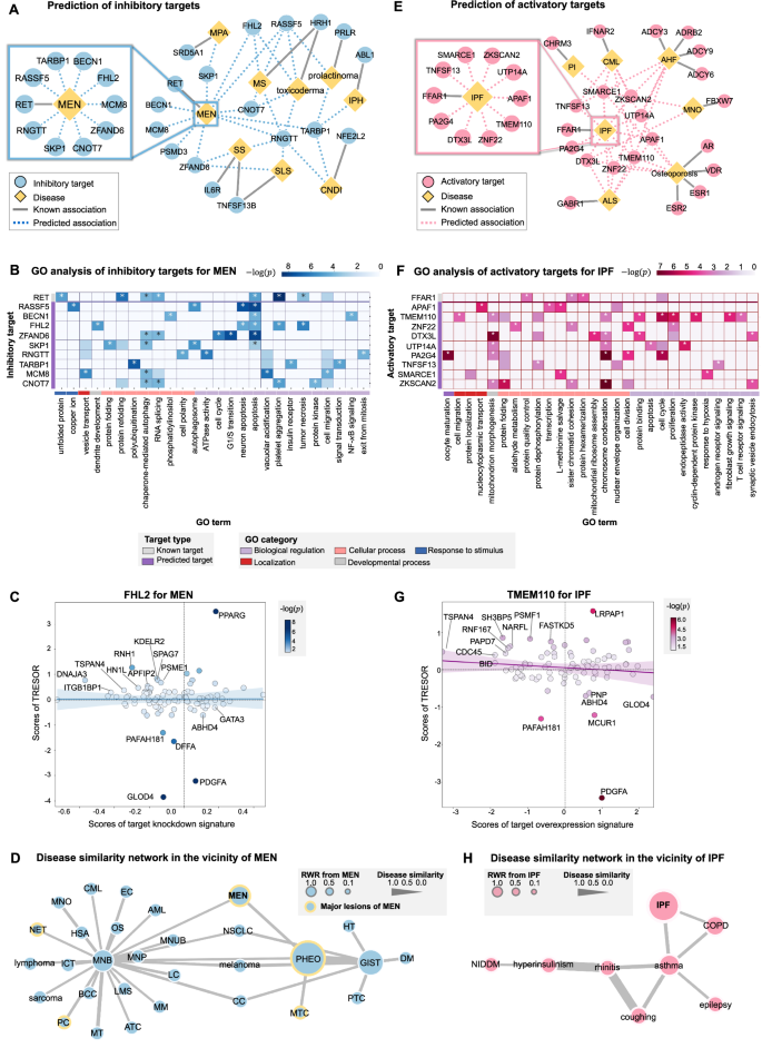 Therapeutic target prediction for orphan diseases integrating genome ...