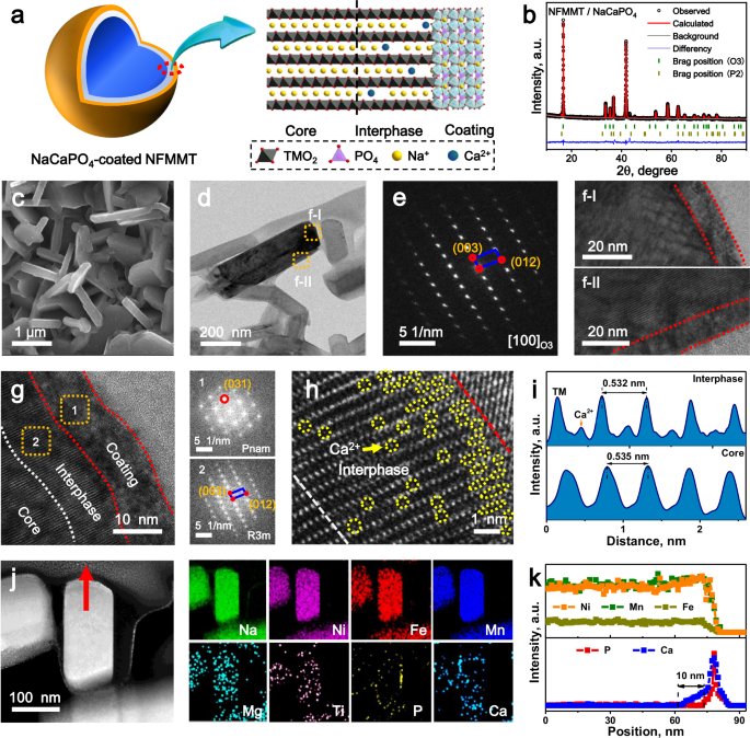 High-energy and long-life O3-type layered cathode material for sodium ...