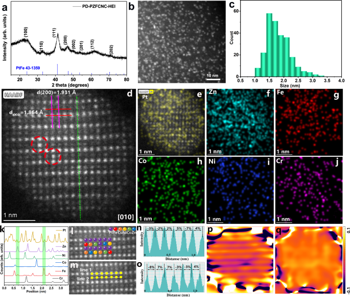 Antisite defect unleashes catalytic potential in high-entropy ...