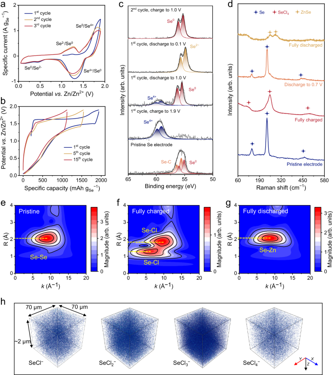 Six-electron-conversion selenium cathodes stabilized by dead-selenium ...
