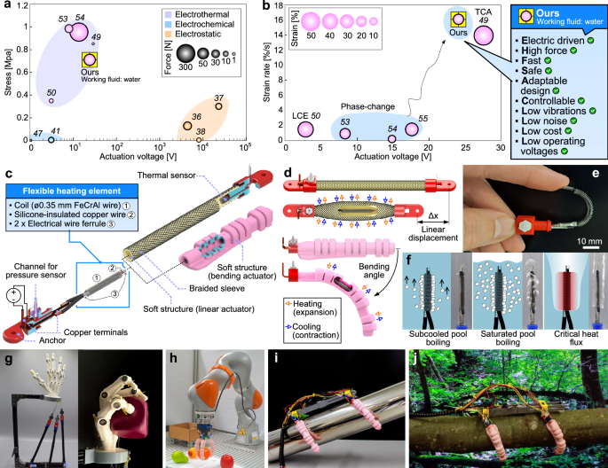 Electrically-driven phase transition actuators to power soft robot ...