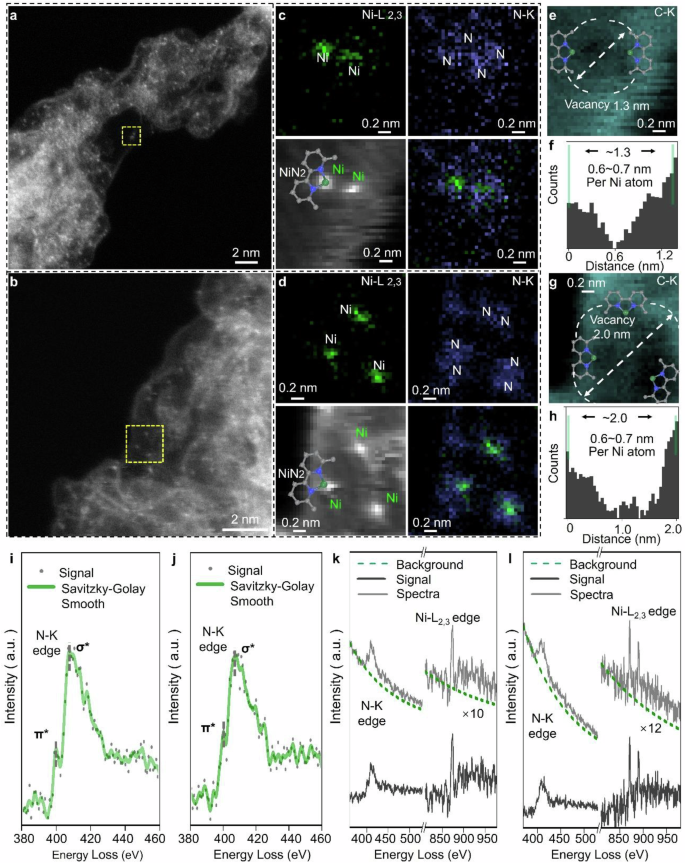 Atomically precise Ni clusters inducing active NiN2 sites with uniform ...