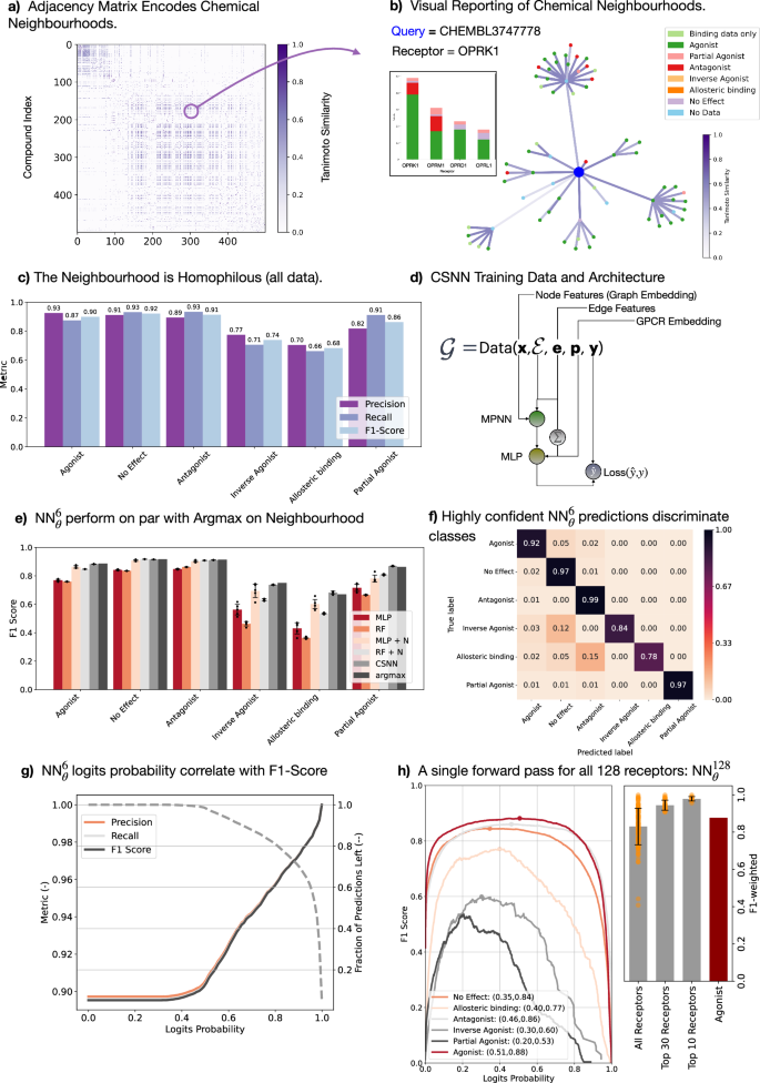 Labels as a feature: Network homophily for systematically annotating ...