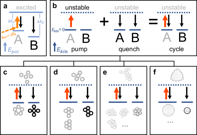 Structural reconfiguration of interacting multi-particle systems through parametric pumping ...