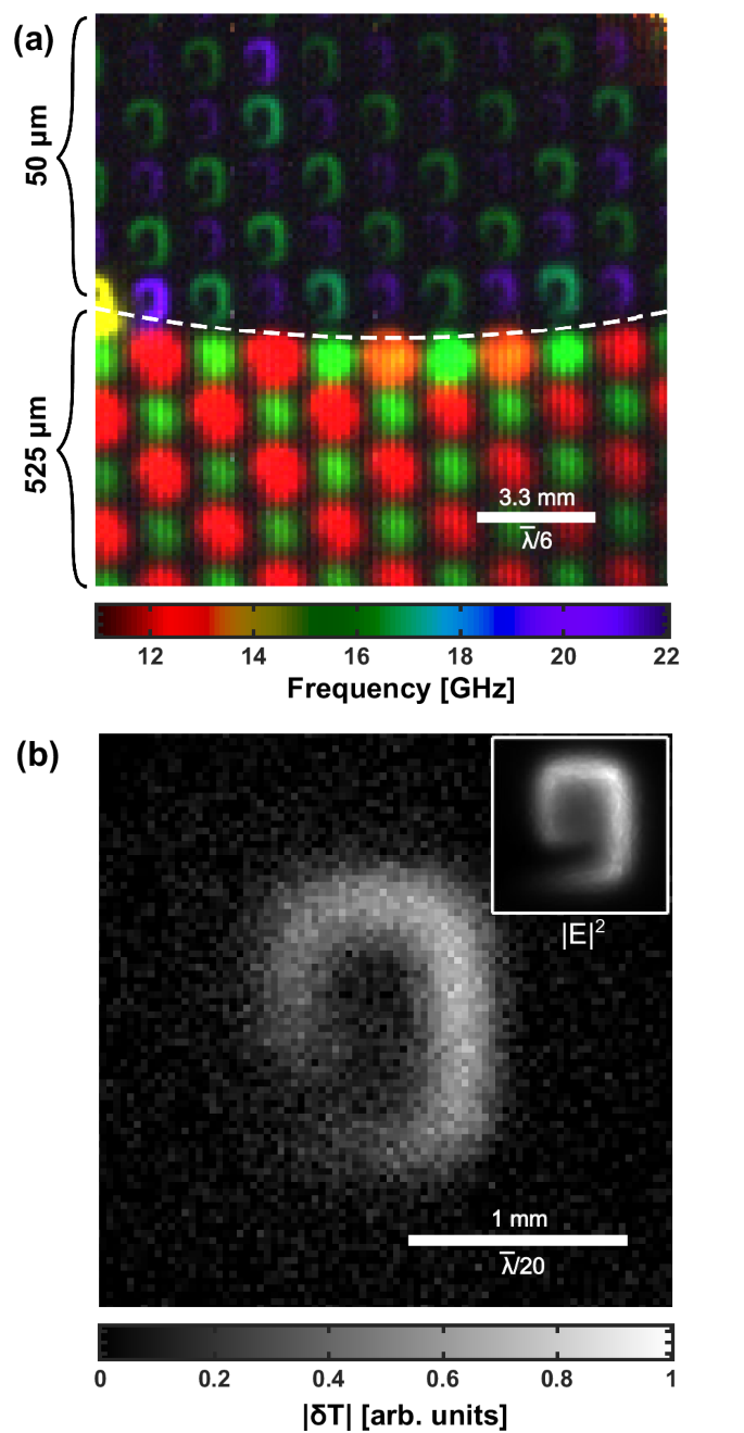 Hyperspectral imaging of microwave metasurfaces with deeply ...