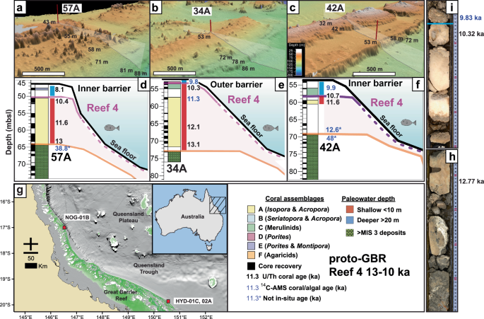Constraints on sea-level rise during meltwater pulse 1B from the Great ...