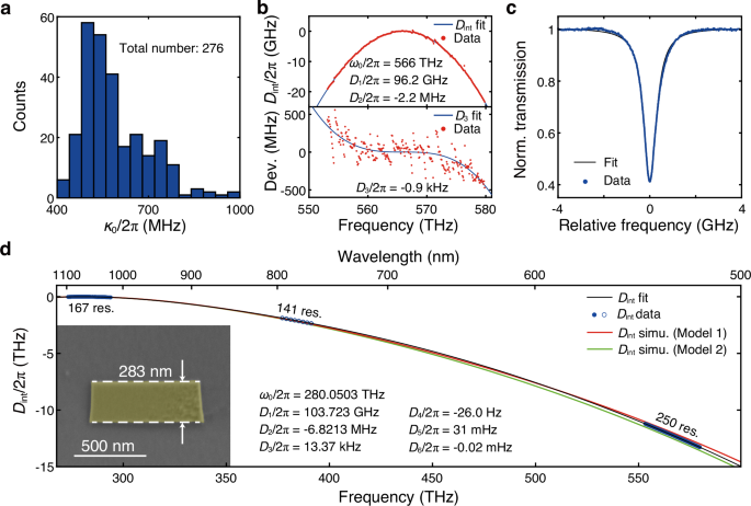 A hyperfine-transition-referenced vector spectrum analyzer for visible ...