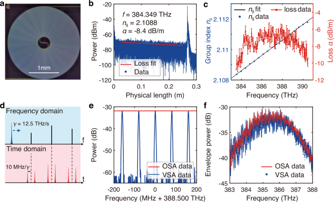 A hyperfine-transition-referenced vector spectrum analyzer for visible ...