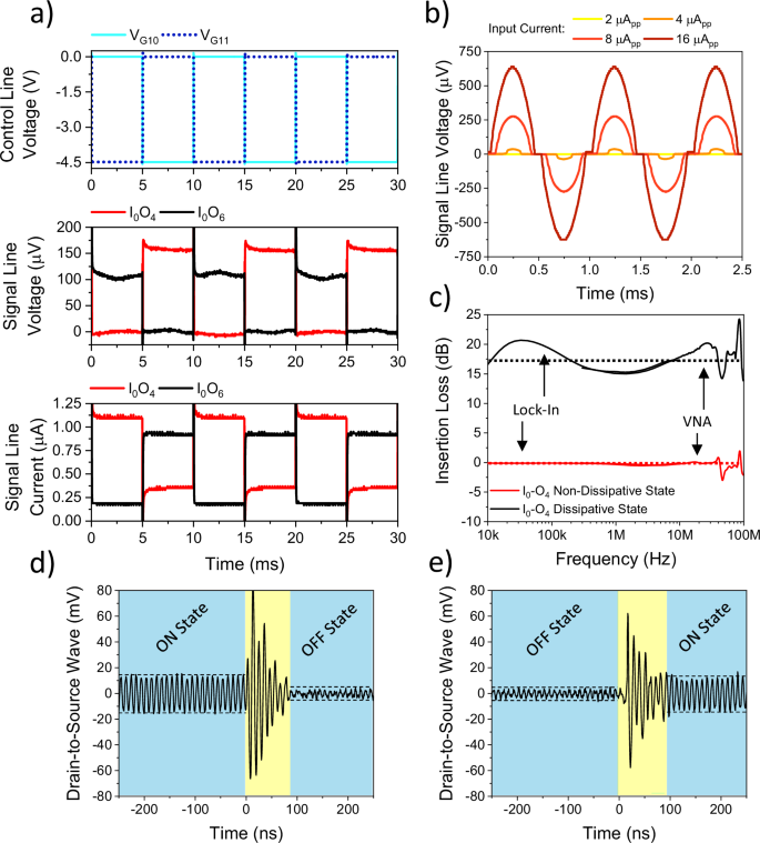 Supercurrent time division multiplexing with solid-state integrated ...