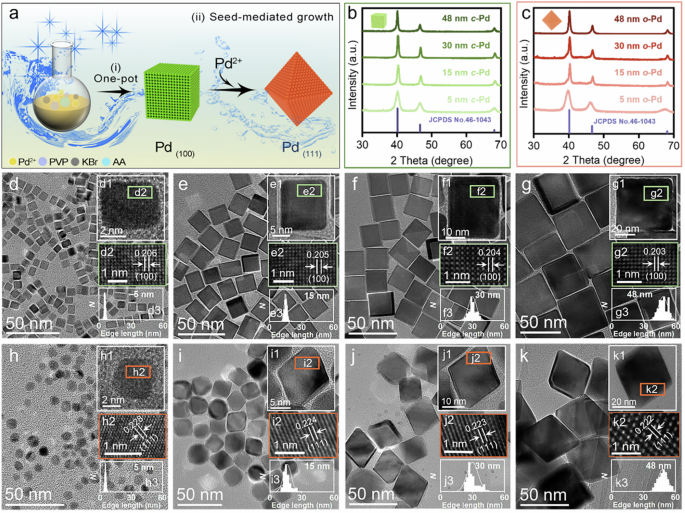 Pd nanocatalysts engineering for direct oxidation methane-to-methanol ...