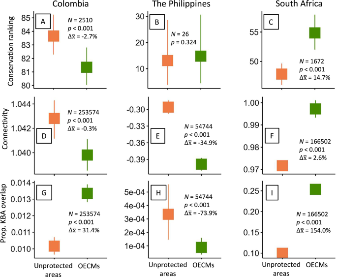 The contribution of other effective area-based conservation measures ...