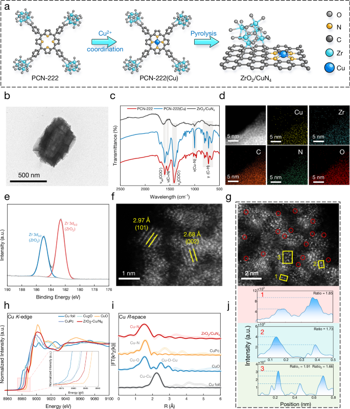 Self-healing Cu single-atom catalyst for high-performance ...