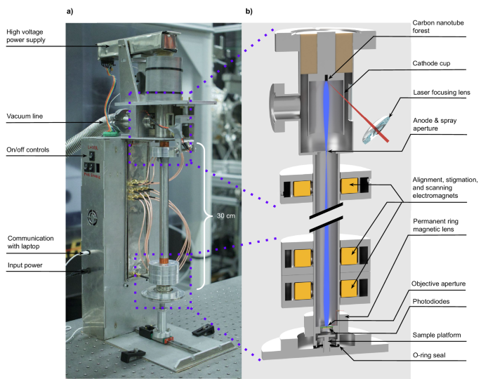 Concept and demonstration of a low-cost compact electron microscope ...