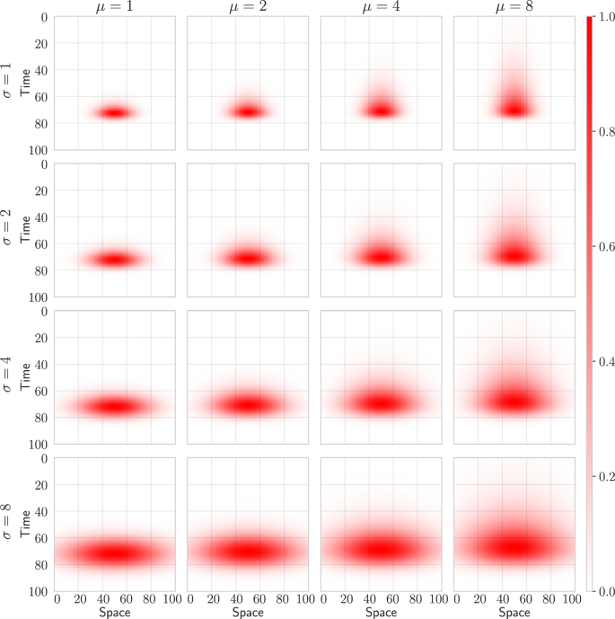 Covariant spatio-temporal receptive fields for spiking neural networks | Nature Communications