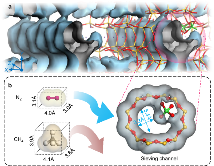 In situ synthesis of copper-based mordenite for nitrogen/methane ...