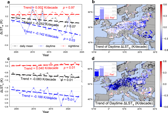 Amplified local cooling effect of forestation in warming Europe ...