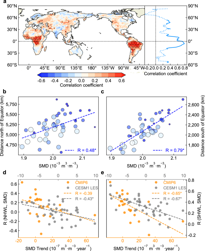 Anthropogenic forcing drives equatorward migration of heatwave ...