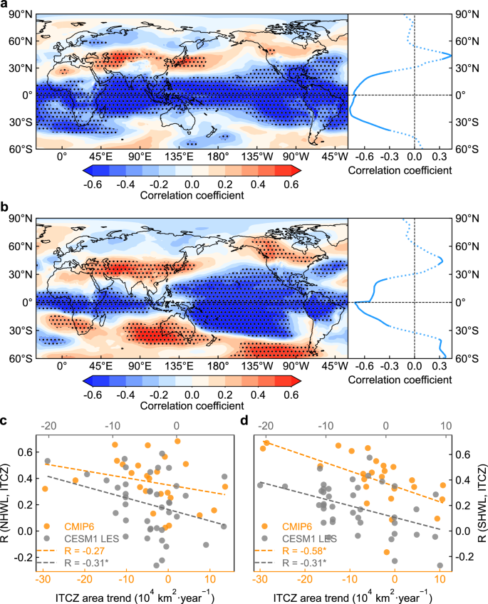 Anthropogenic forcing drives equatorward migration of heatwave ...