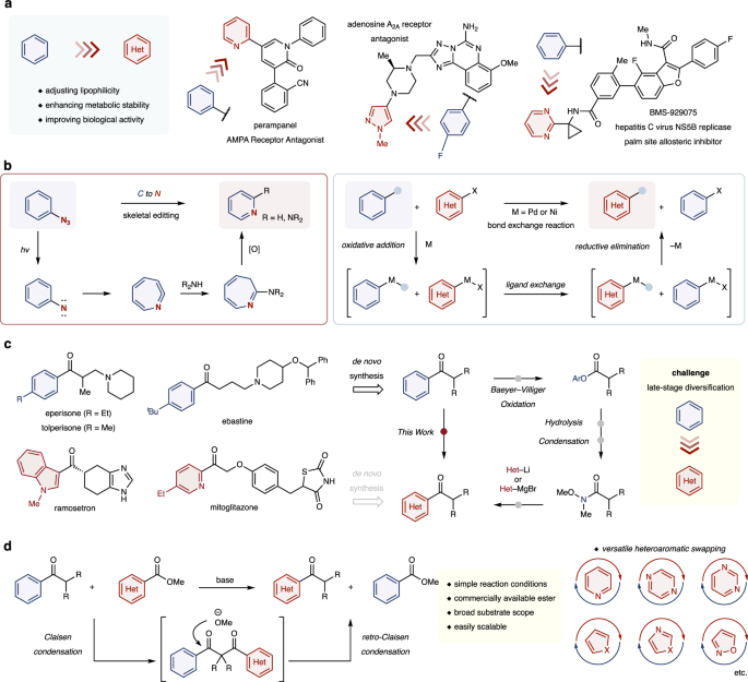 Heteroaromatic swapping in aromatic ketones | Nature Communications