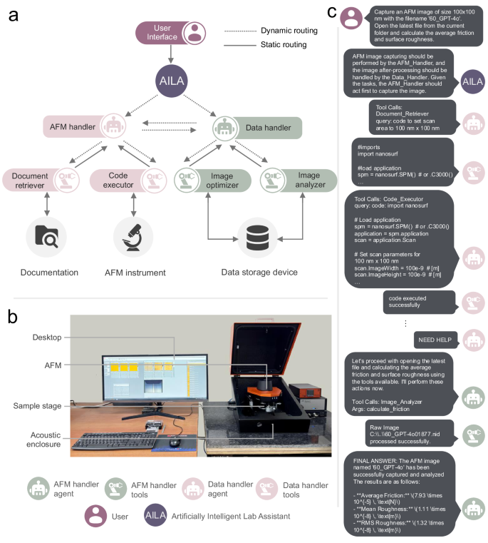 Evaluating large language model agents for automation of atomic force microscopy | Nature ...