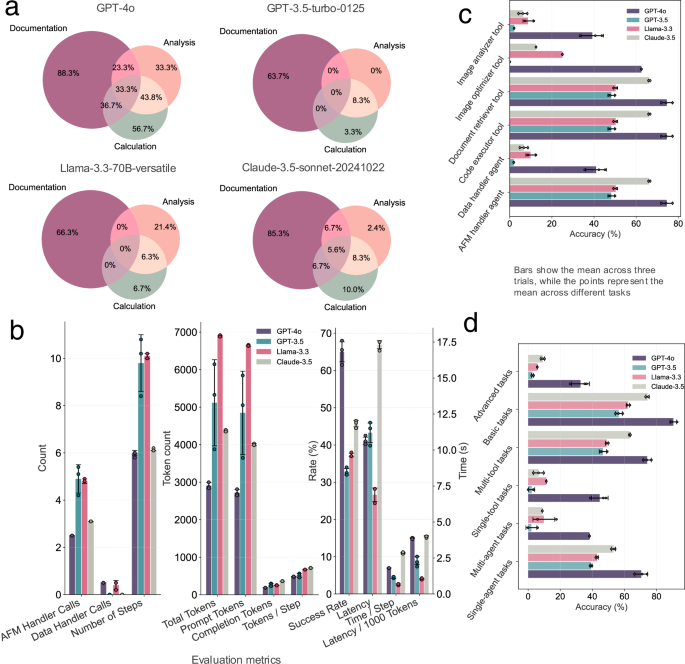 Evaluating large language model agents for automation of atomic force microscopy | Nature ...
