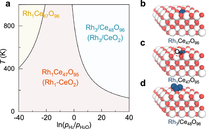 Valence restrictive metal-support interaction for boosting catalytic ...