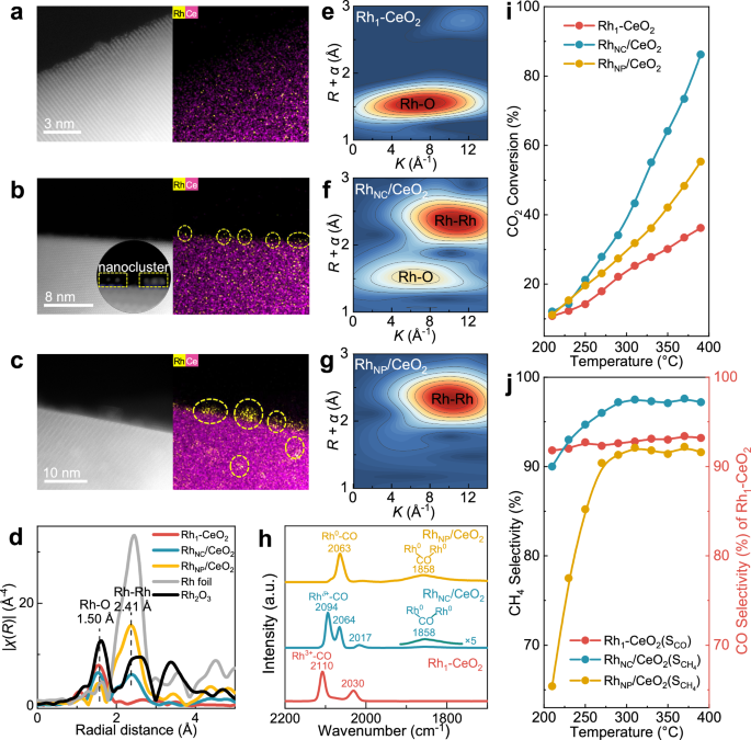 Valence restrictive metal-support interaction for boosting catalytic ...