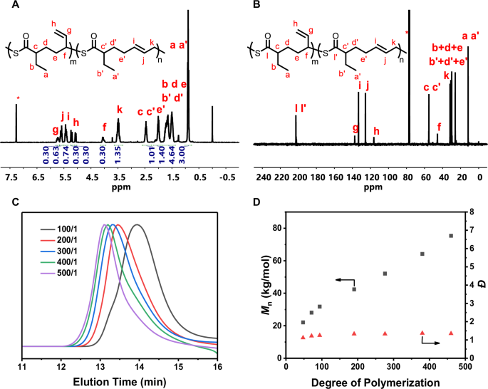 S/O and vinyl isomerization enables ultrafast cationic ring-opening ...