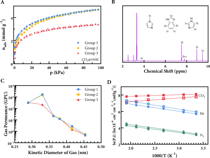 Liquid metal interface enables glassy MOF membranes with defect ...