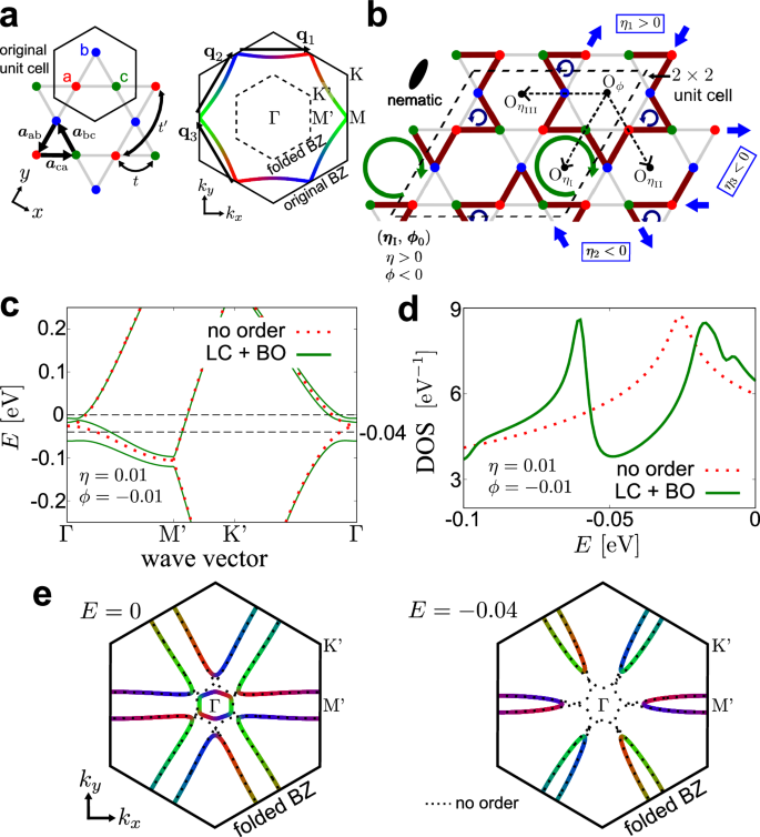 Origin of switchable quasiparticle-interference chirality in loop ...
