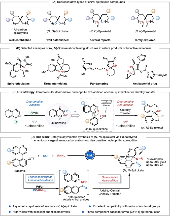 Catalytic asymmetric synthesis of (N, N)- spiroketal via Pd-catalyzed ...