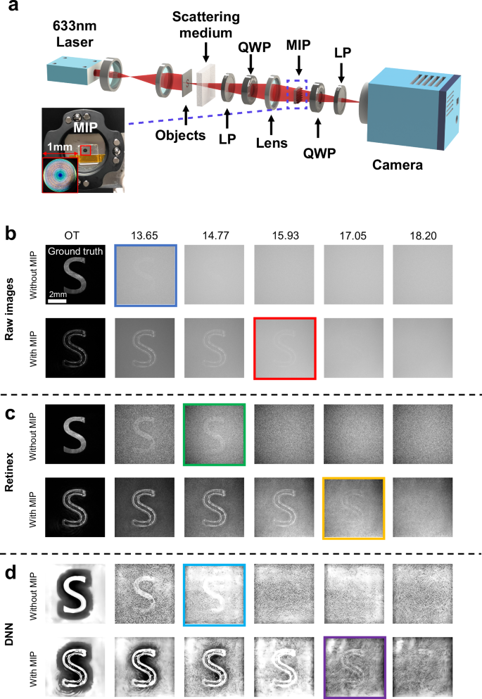 An optical meta-image-processor for enhanced imaging through strongly ...